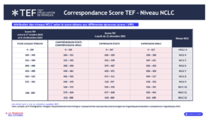 Calculateur score NCLF (TEF CANADA) - Académie TEF & Français - ATF ...