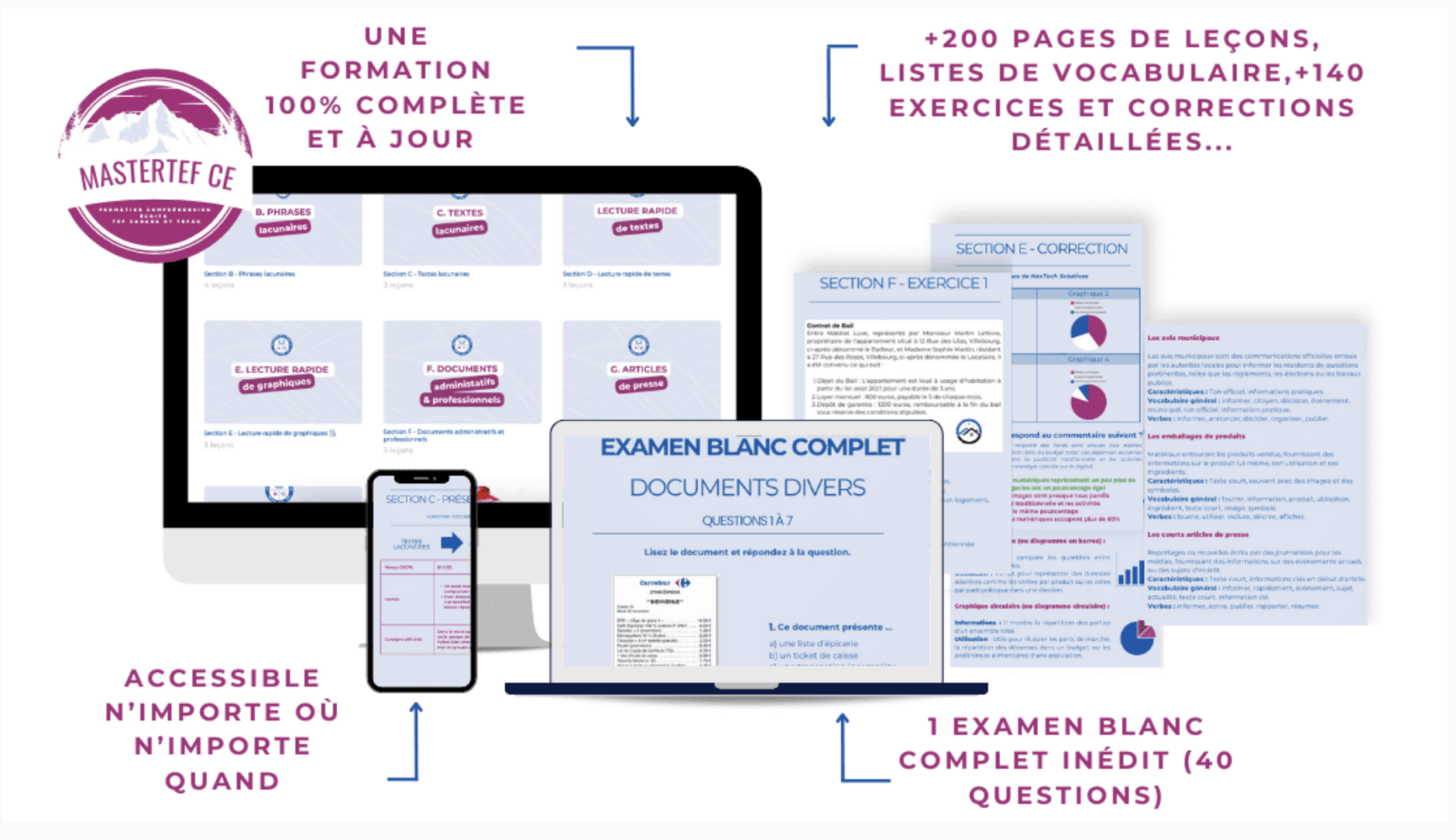 Compréhension écrite TEF Canada et TEFAQ | Tous les détails - Académie ...